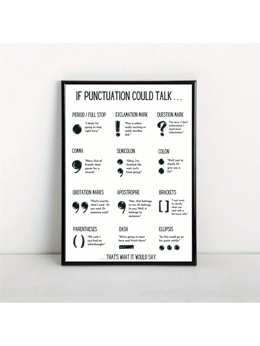 English Punctuation Poster: A Stylish and Educational Addition to Any ...
