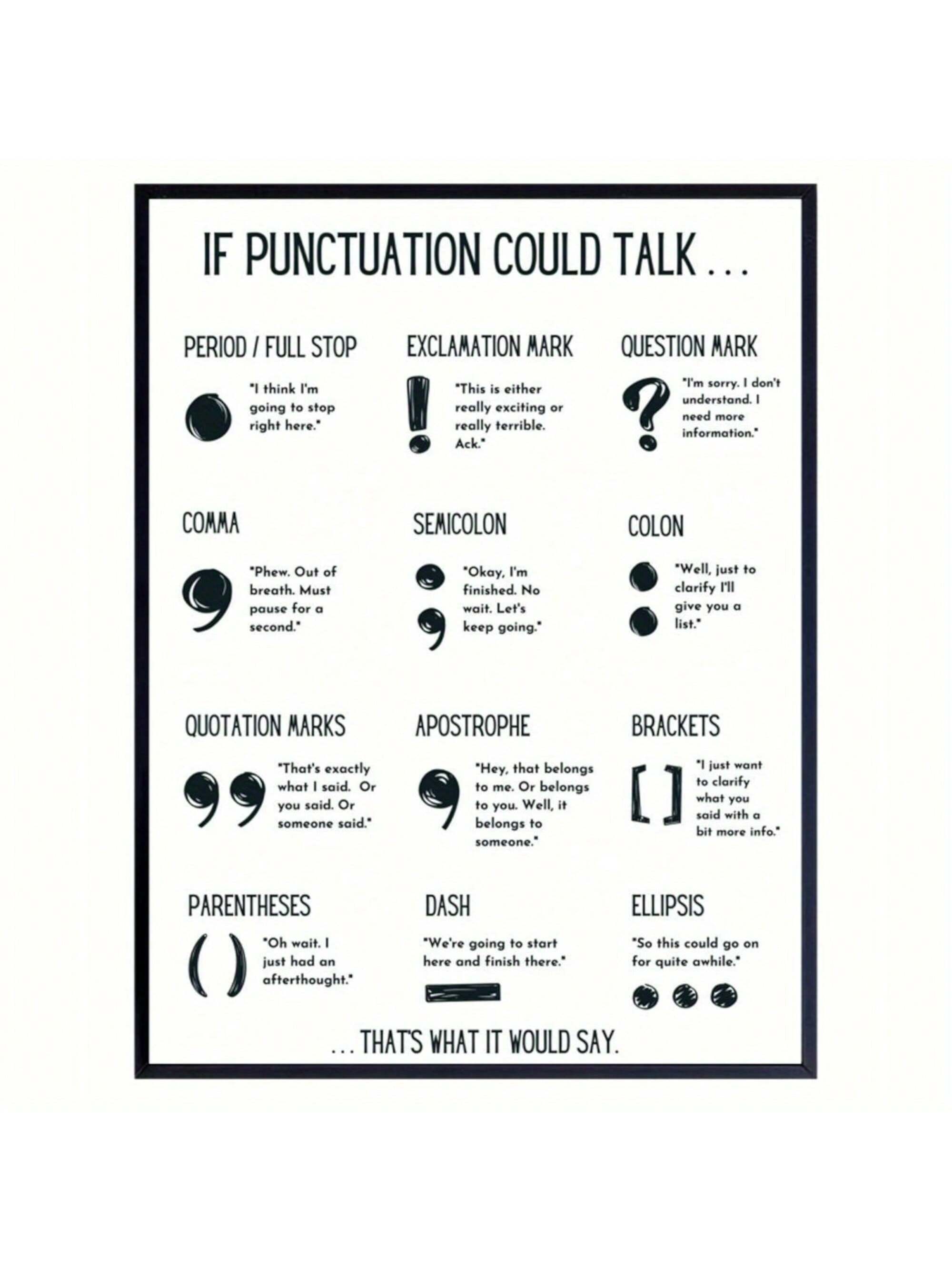English Punctuation Poster: A Stylish and Educational Addition to Any ...
