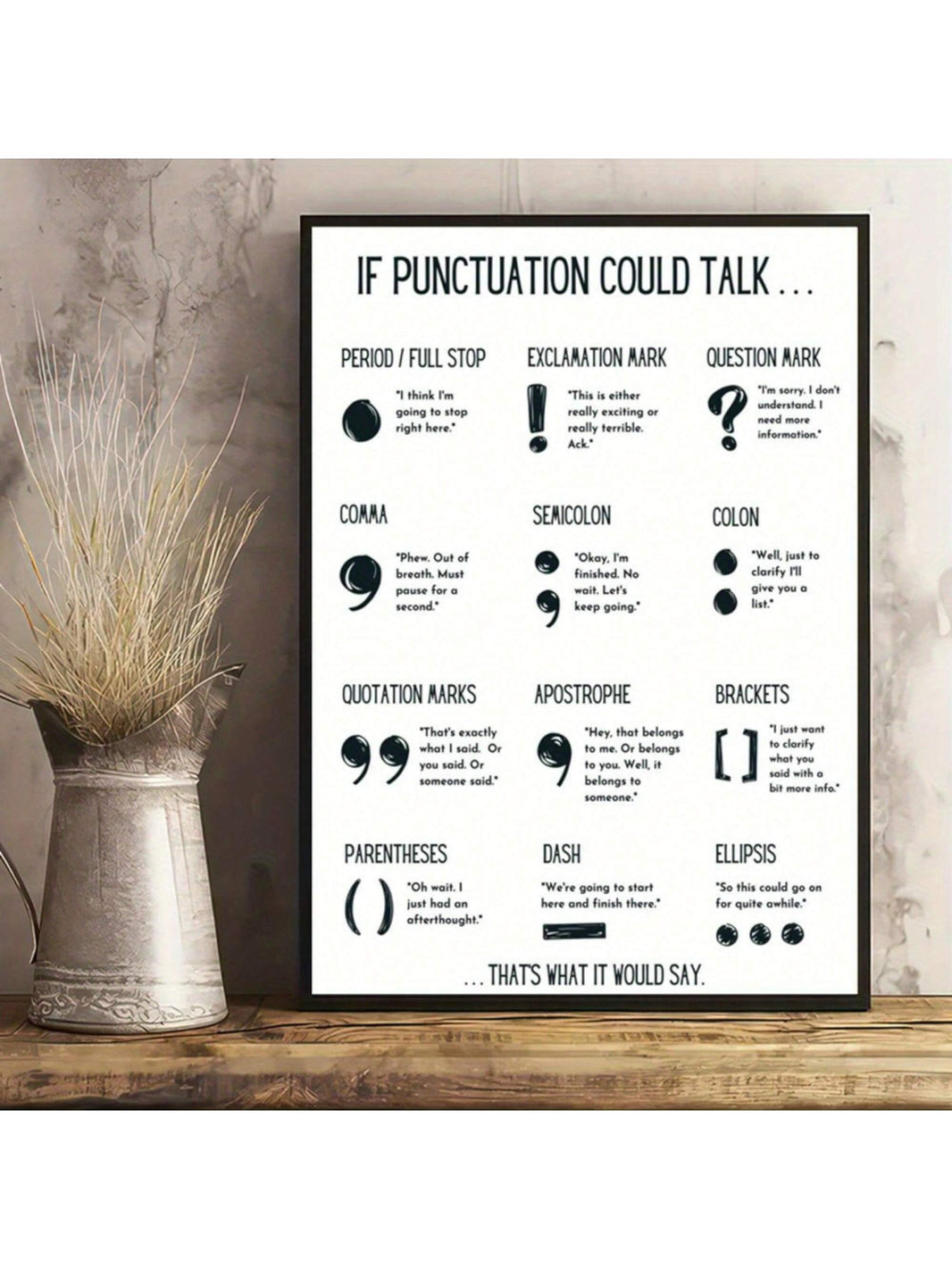 English Punctuation Poster: A Stylish and Educational Addition to Any ...