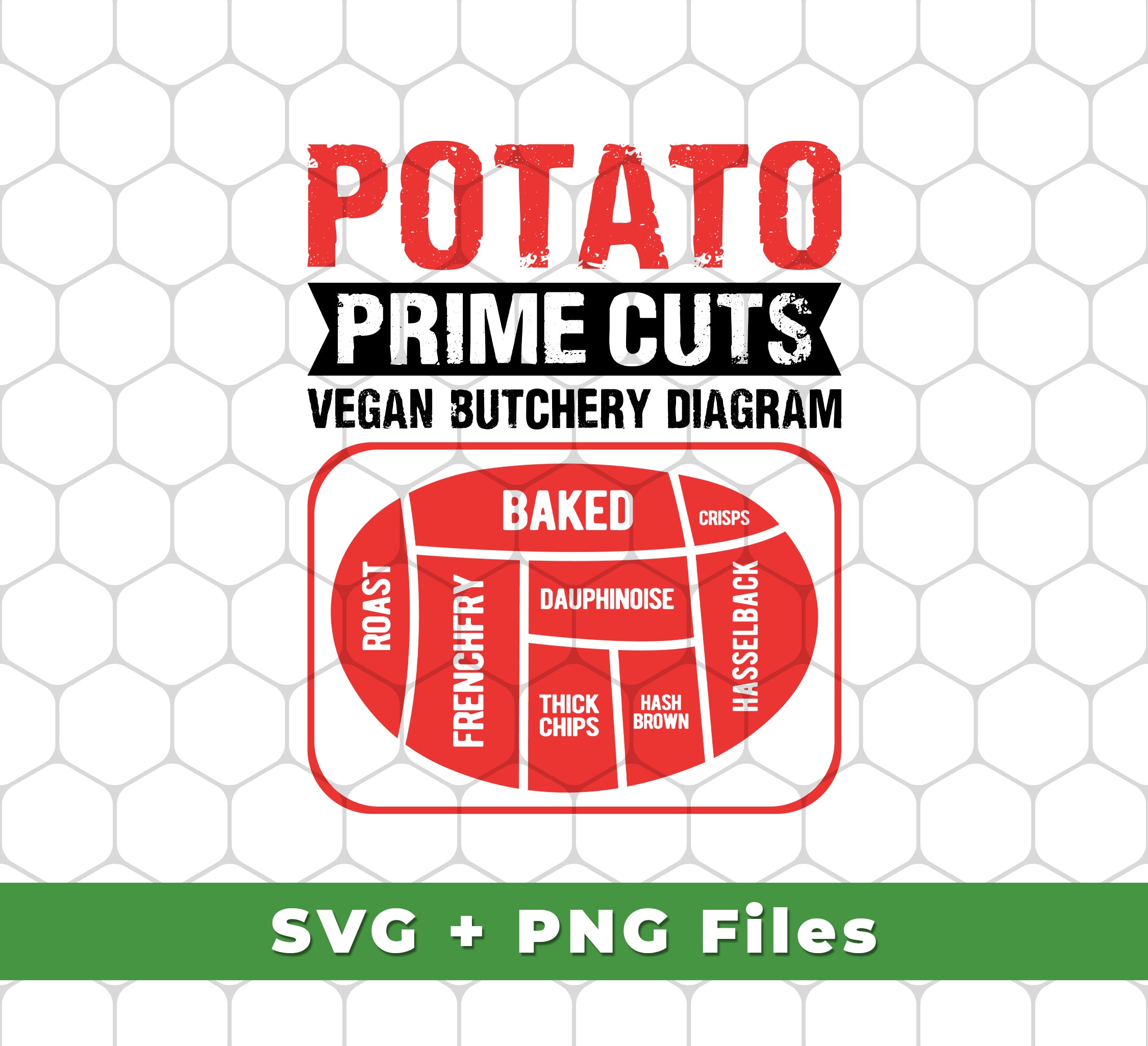 Potato Prime Cuts Vegan Butchery Diagram, Love The Potatoes, Svg Files ...