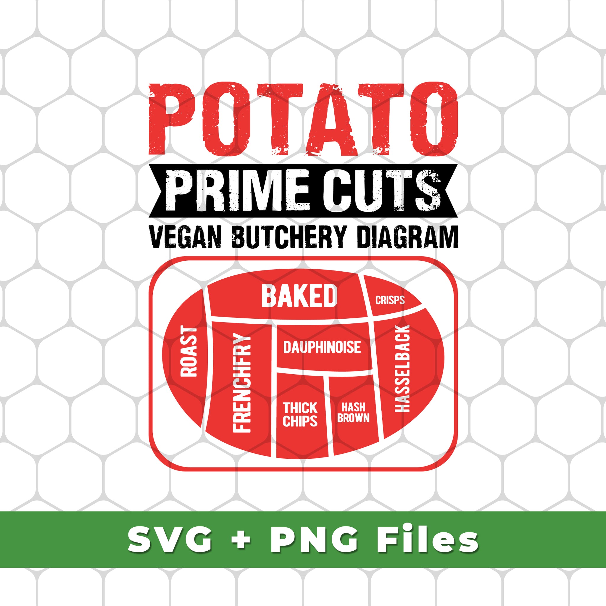 Potato Prime Cuts Vegan Butchery Diagram, Love The Potatoes, Svg Files ...
