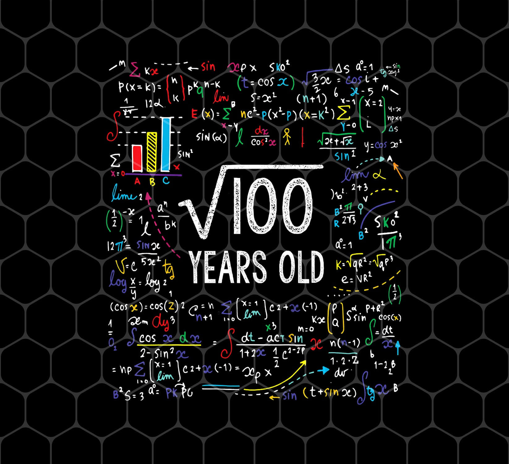 Square Root Of 100, 10th Birthday, 10 Years Old, Math Bday, Png For Sh ...